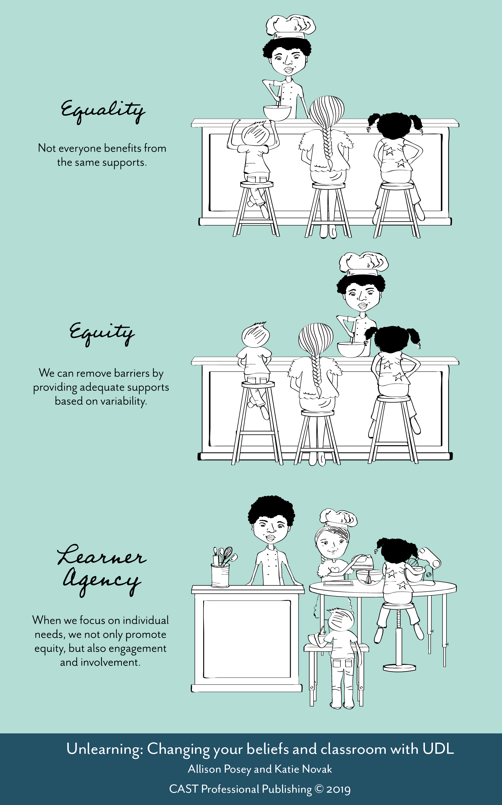 How and Why to Integrate Learner Agency into Your Equity Plan